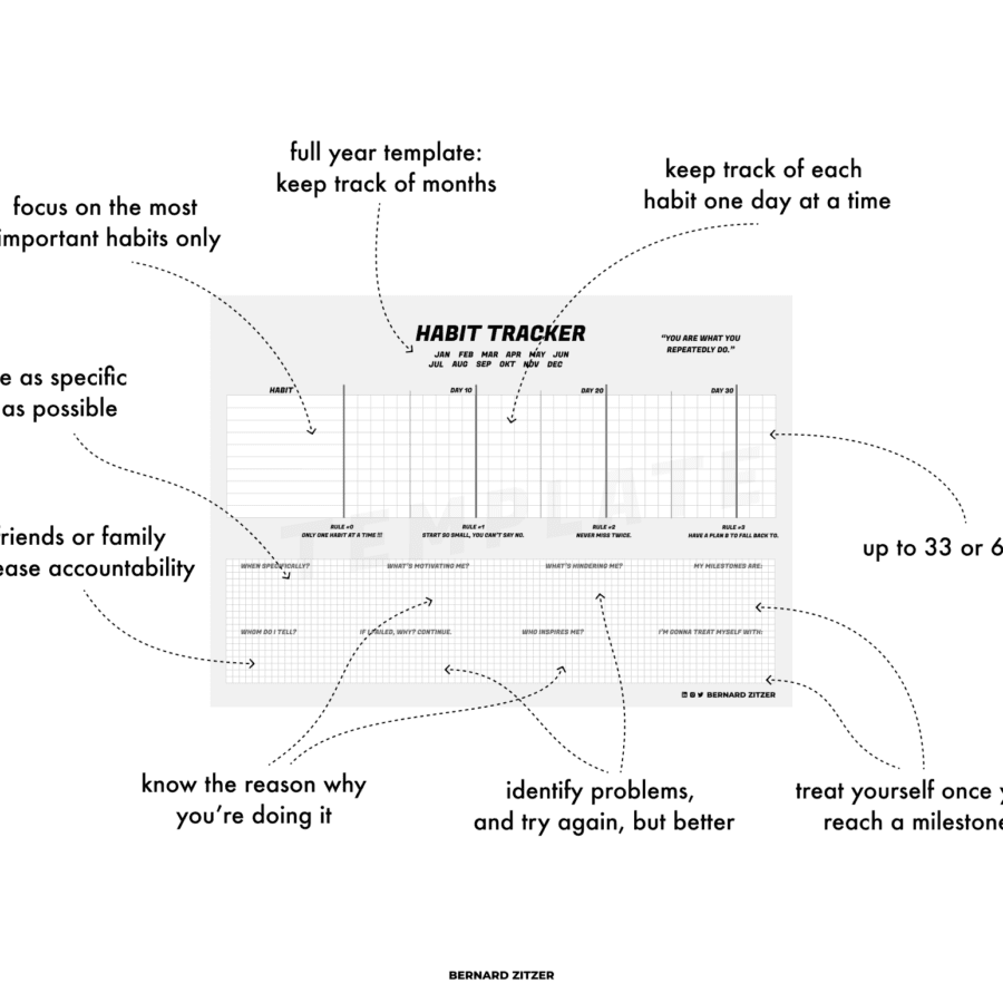 Single Habit Tracker - Bernard Zitzer