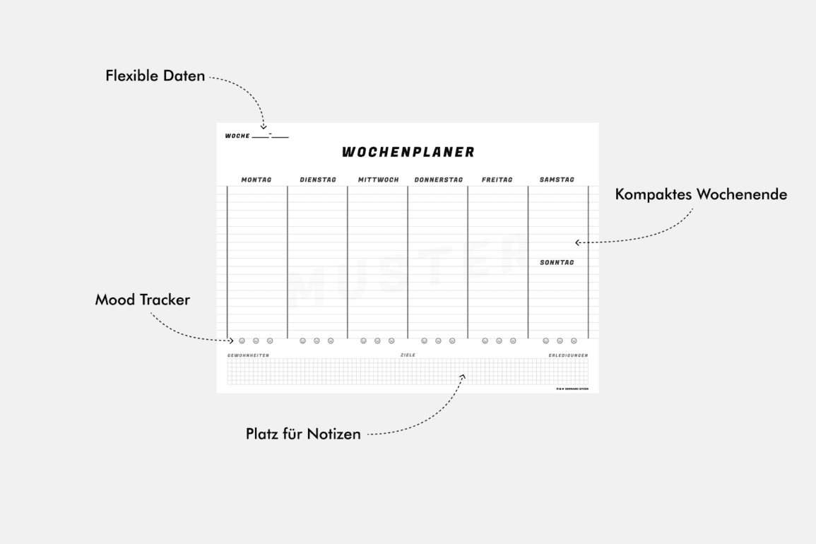 Lebensrad / Wheel of Life - Anleitung: Schritt für Schritt erklärt ...