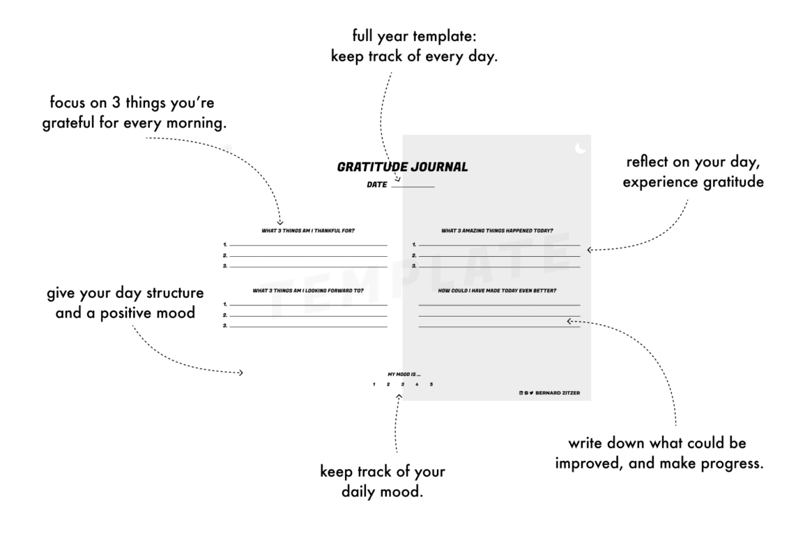 The 15 best Mood Tracking Apps - to improve your mental health and ...