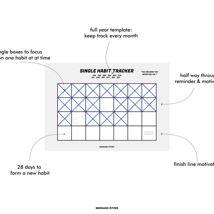 Free Habit Tracker Template Printable PDF 33 Days - Bernard Zitzer