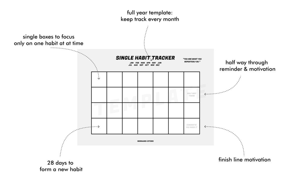 Free Habit Tracker Template Printable PDF 33 Days - Bernard Zitzer