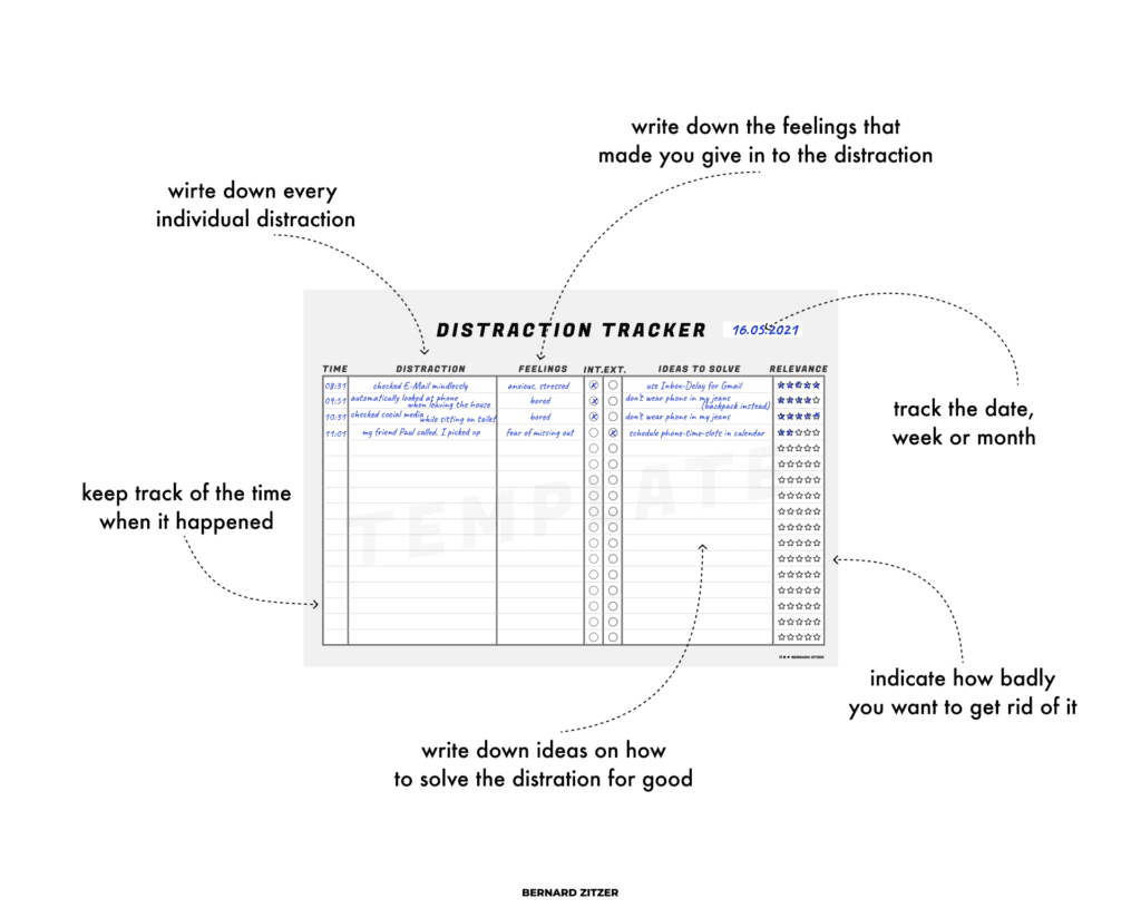 Distraction Tracker (PDF) Template Printable 📖 - Bernard Zitzer
