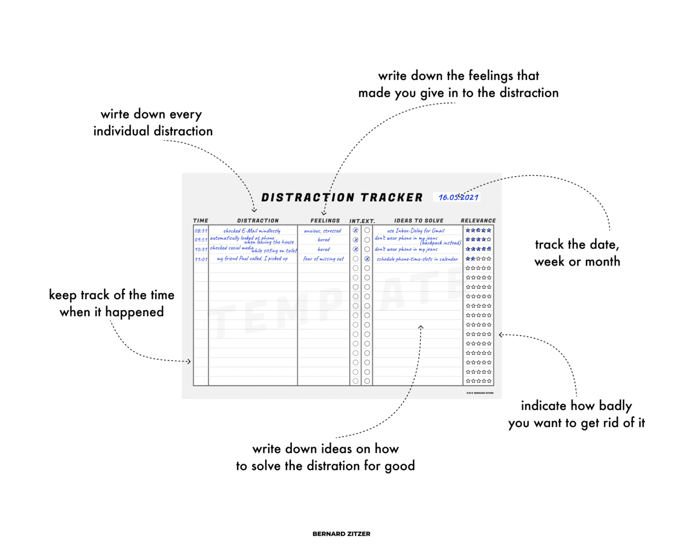 Distraction Tracker (PDF) Template Printable 📖 - Bernard Zitzer