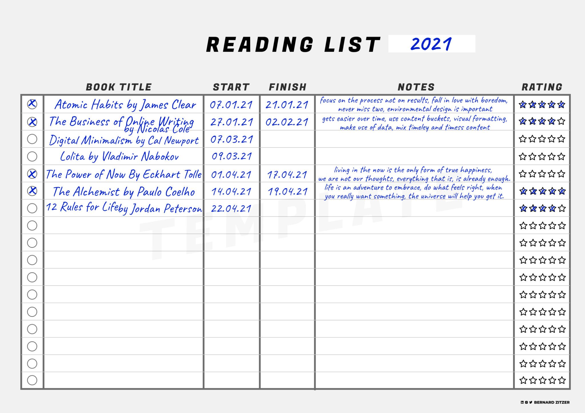 Book Reading List (PDF) Template Printable 📖 - Bernard Zitzer