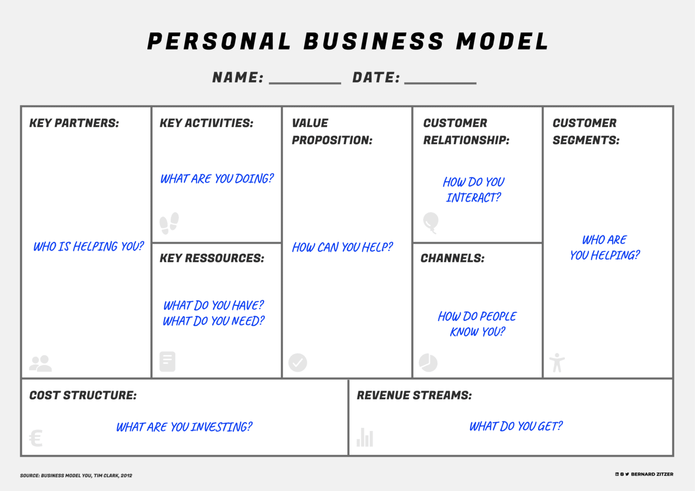 Business Model You PDF - Personal Canvas Template Printable