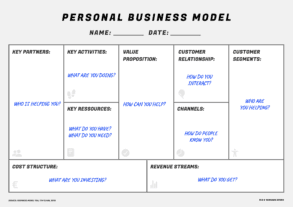 Business Model You PDF - Personal Canvas Template Printable