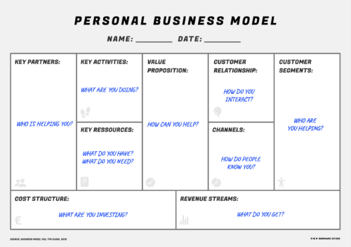 Business Model You PDF - Personal Canvas Template Printable
