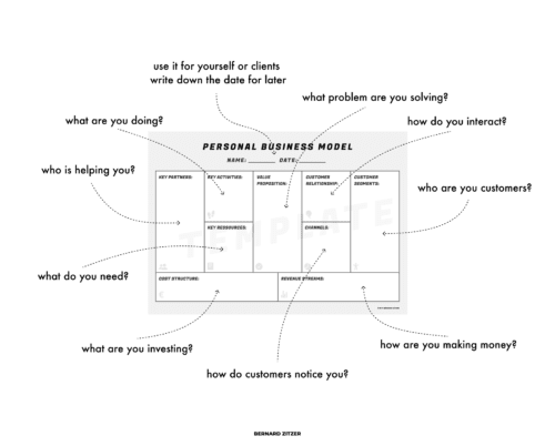 Business Model You PDF - Personal Canvas Template Printable