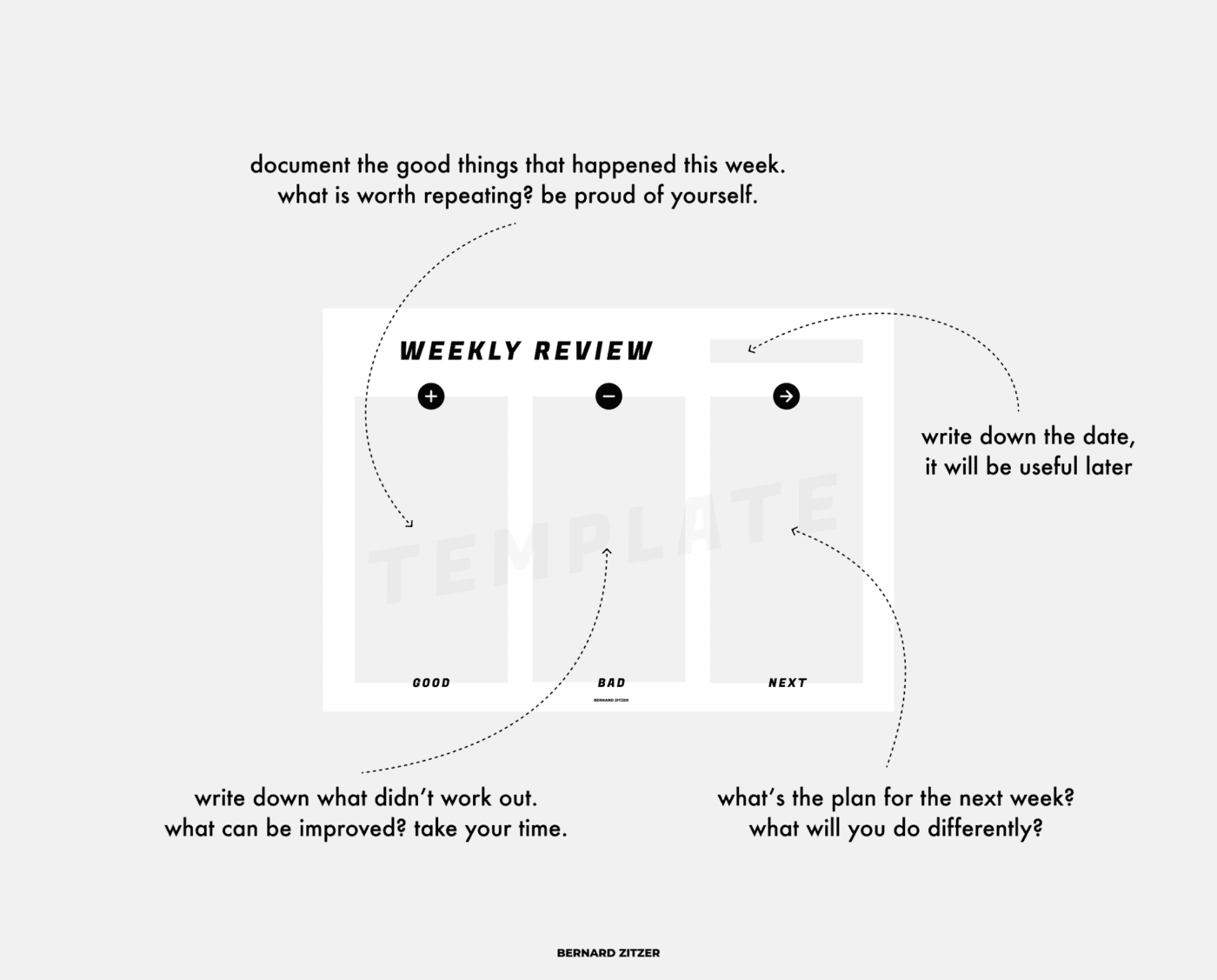 Weekly Review Reflection PDF Printable Free Template - Bernard Zitzer